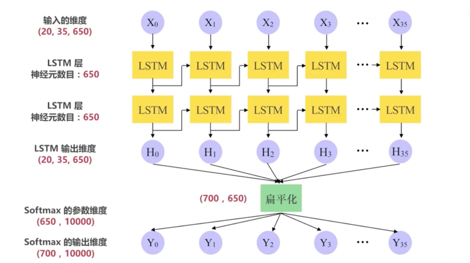 探秘最炙手可热的人工智能框架TensorFlow | Alan Hou的个人博客
