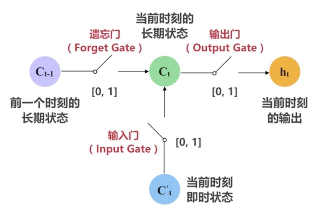 探秘最炙手可热的人工智能框架TensorFlow | Alan Hou的个人博客